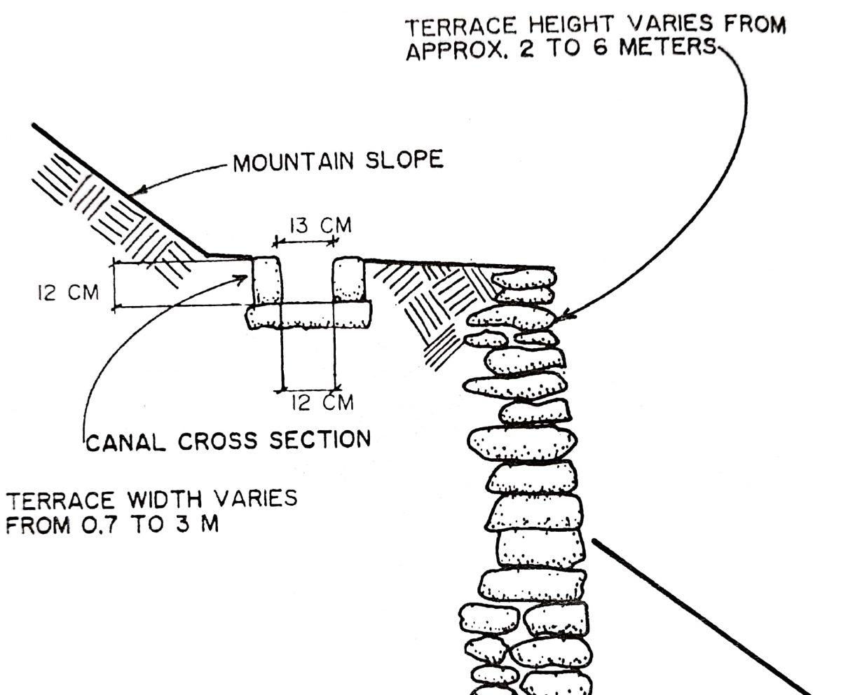 Machu Picchu Water Management – Ancient Engineering Technologies – UW ...