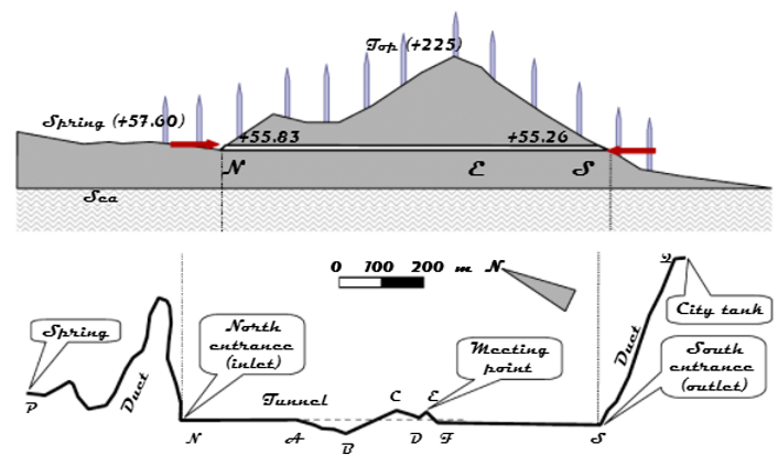 Water Systems – Ancient Engineering Technologies – UW–Madison
